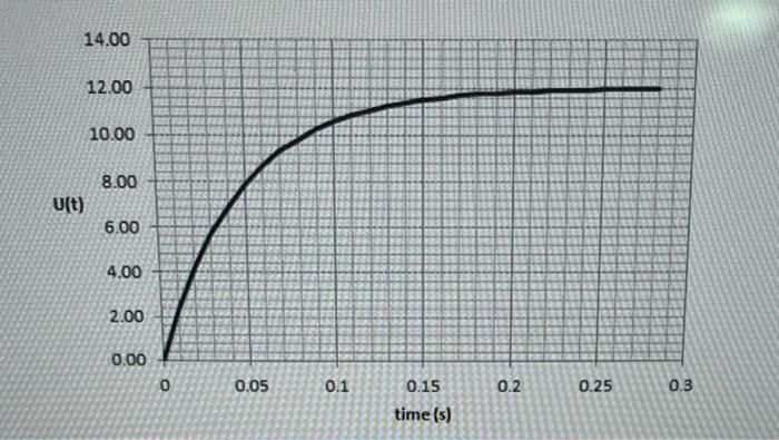 Solved Please provide clear and complete instructional | Chegg.com