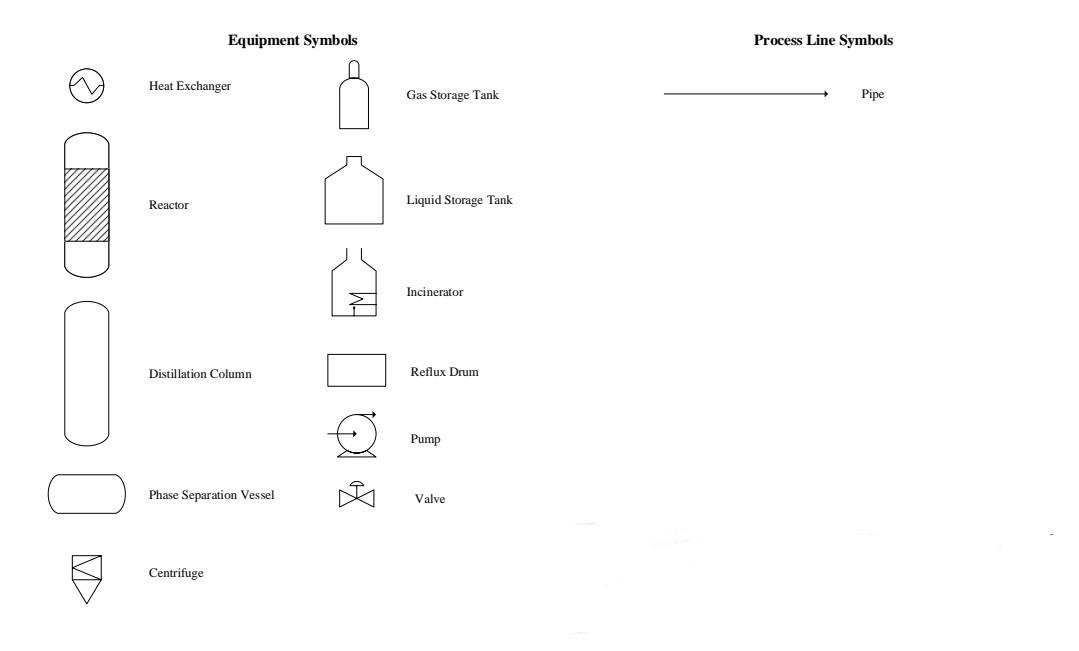 T100 T110 T120 T130 T18Equipment Symbols Process Line | Chegg.com