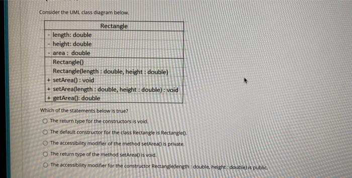 Solved Consider the UML class diagram below. Rectangle - | Chegg.com