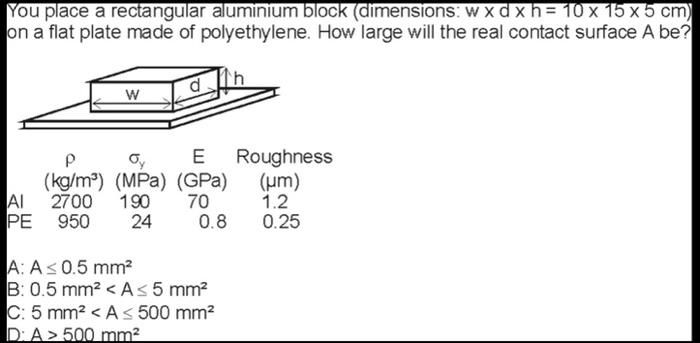 Solved You place a rectangular aluminium block (dimensions: | Chegg.com