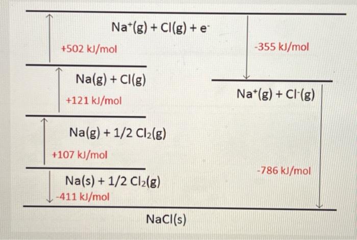 Solved Here is an example of Hess's Law showing show how one | Chegg.com