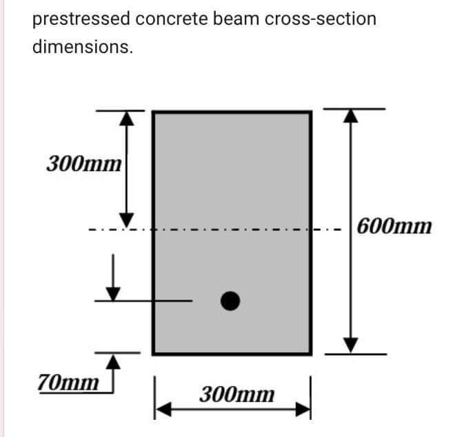 Solved Pick the correct answer:#. Consider the prestressed | Chegg.com