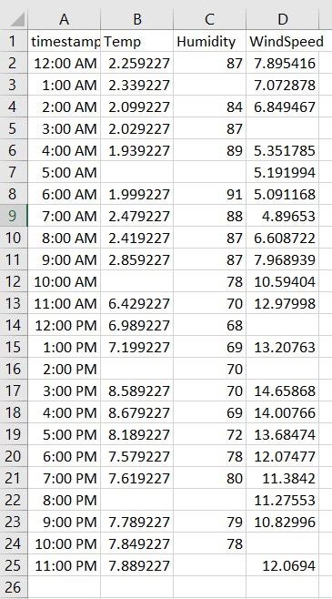 Solved Homeworks: Interpolation with DataFrame Download the | Chegg.com