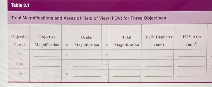 Total Magnifications and Areas of Field of View (FOV) | Chegg.com