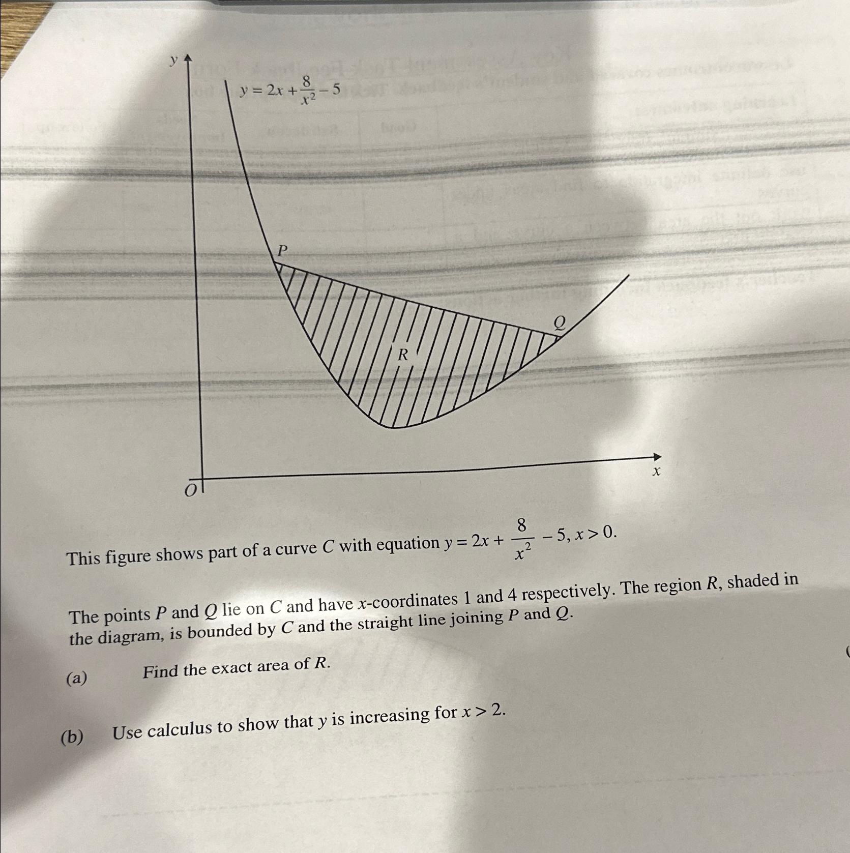Solved This figure shows part of a curve C ﻿with equation | Chegg.com