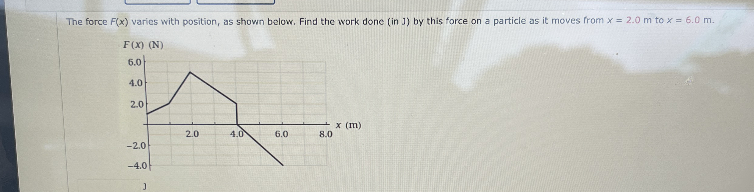 Solved The force F(x) ﻿varies with position, as shown below. | Chegg.com