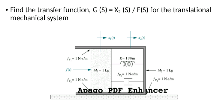 Solved - Find the transfer function, G(S)=X2(S)/F(S) for the | Chegg.com