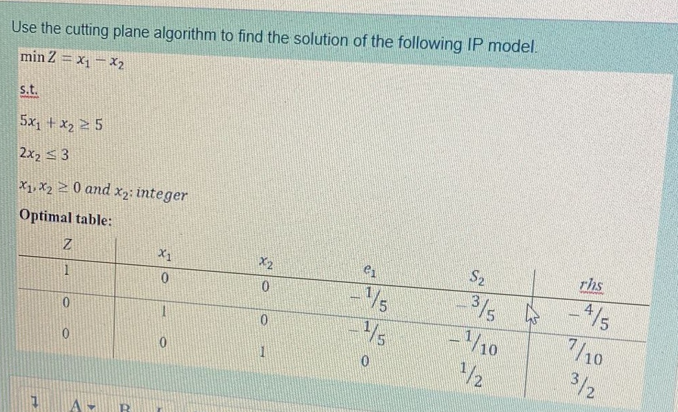 Solved Use the cutting plane algorithm to find the solution | Chegg.com