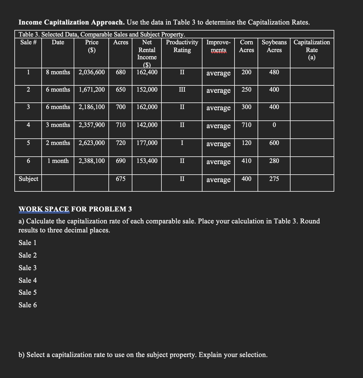 Solved Income Capitalization Approach. Use the data in Table | Chegg.com