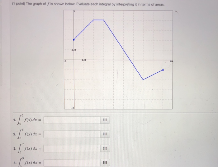 Solved (1 point) The graph of is shown below. Evaluate each | Chegg.com