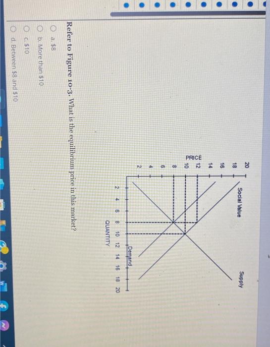 Solved Refer to Figure 10-4, Graph (b) and Graph (c). The | Chegg.com