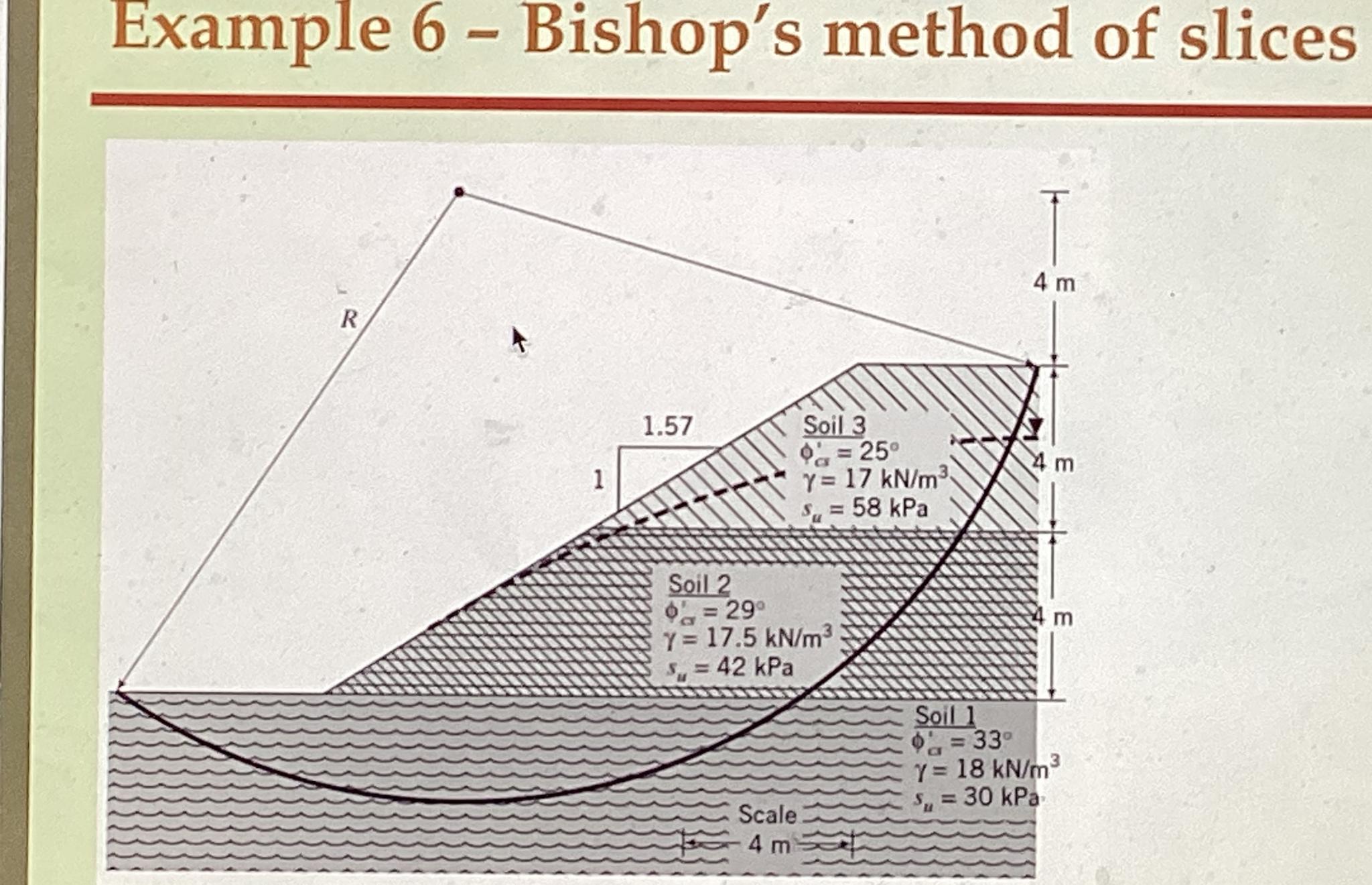 Solved Bishop's method of slices | Chegg.com