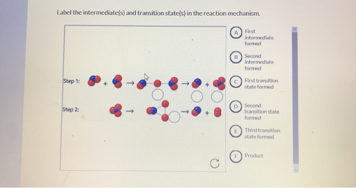 Solved Label the intermediate(s) and transition state(s) in | Chegg.com