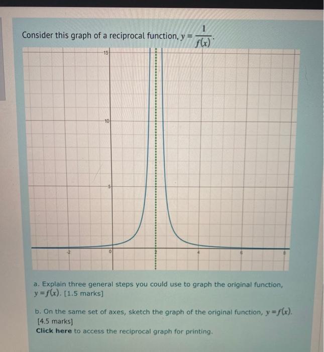 Solved Consider this graph of a reciprocal function, y = ww | Chegg.com