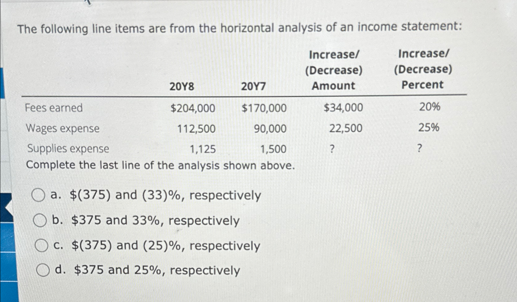 Solved The following line items are from the horizontal | Chegg.com