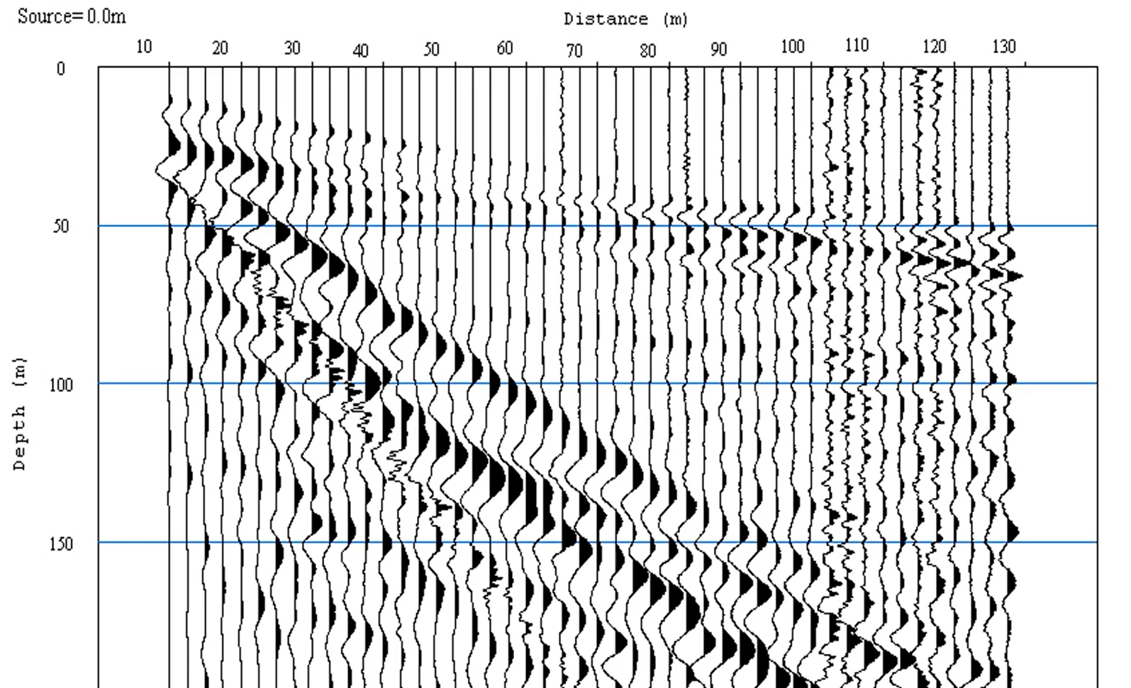 Note: the vertical axis is labeled as depth, but it | Chegg.com