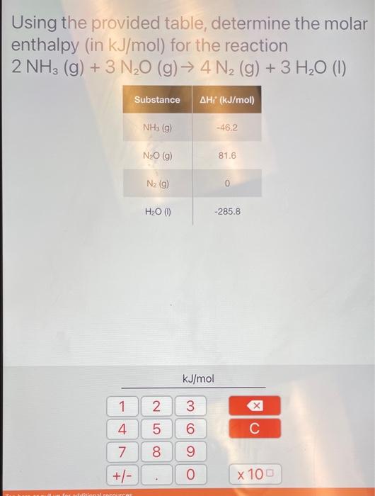 Solved Using the provided table, determine the molar | Chegg.com