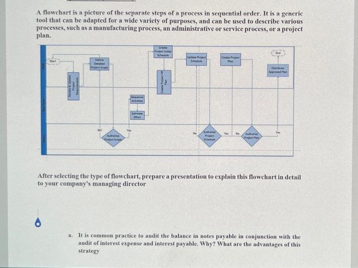 Solved A flowchart is a picture of the separate steps of a | Chegg.com