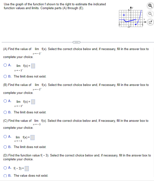 Solved Use the graph of the function f ﻿shown to the right | Chegg.com