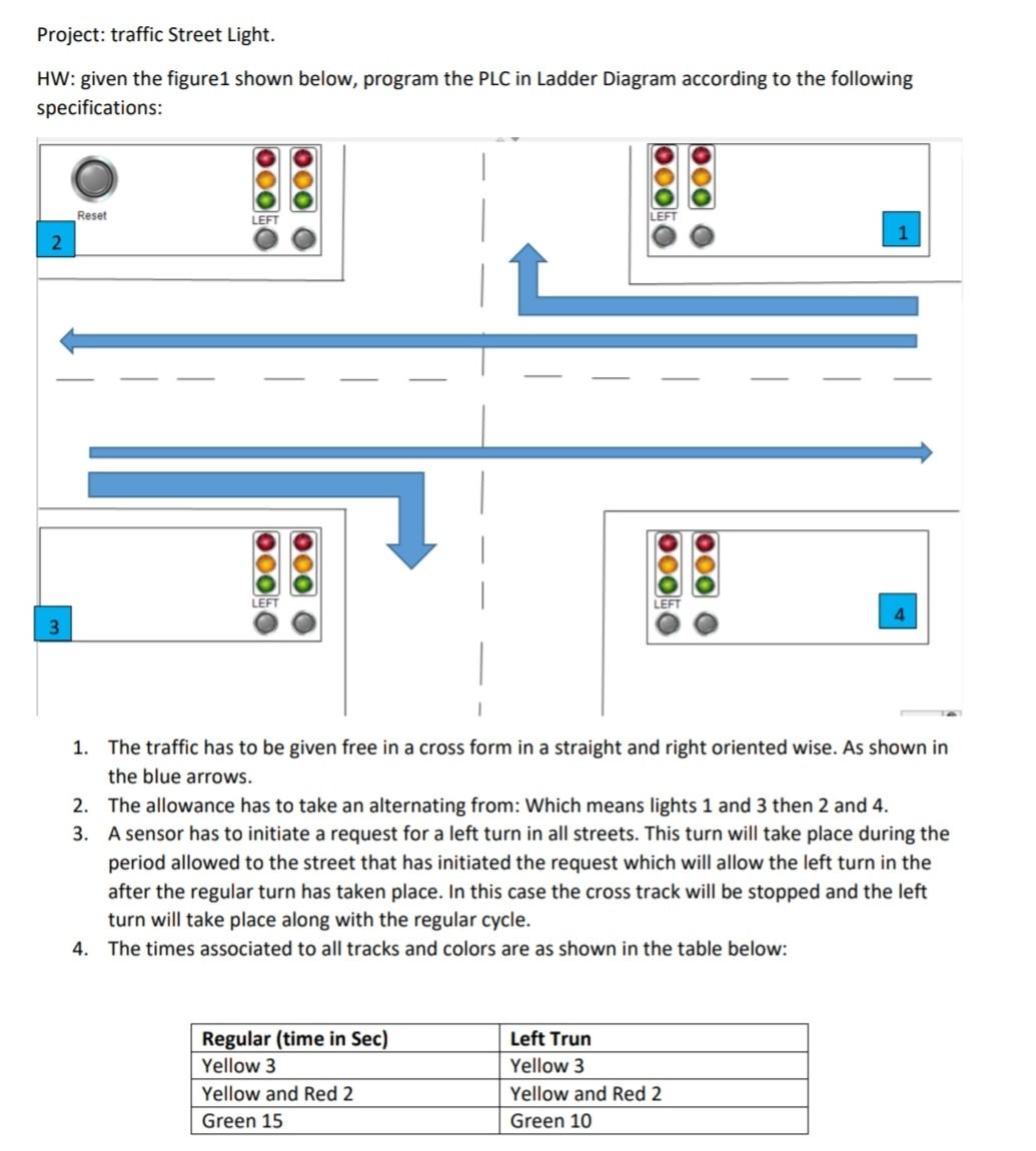 Solved Project: traffic Street Light. HW: given the figure1 | Chegg.com