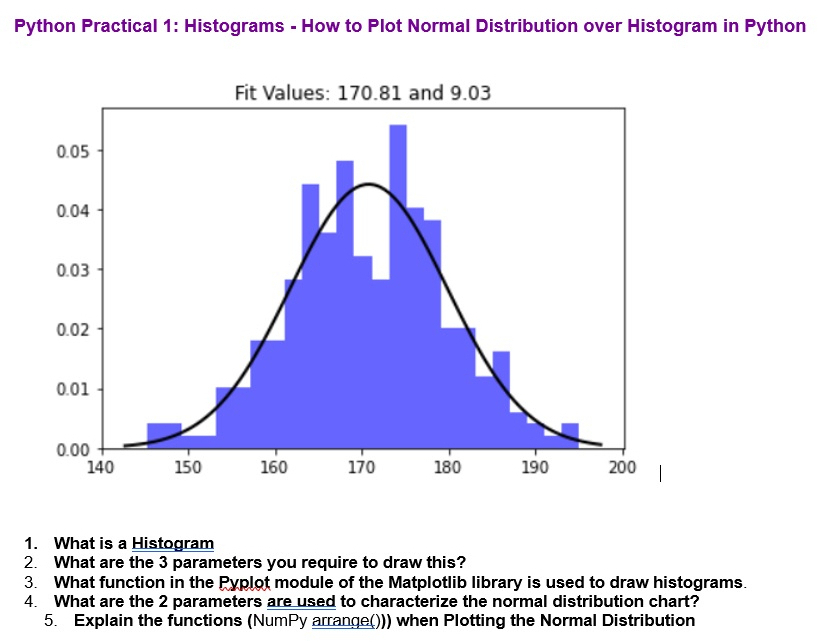 Solved 1. ﻿What is a Histogram2. ﻿What are the 3 ﻿parameters | Chegg.com