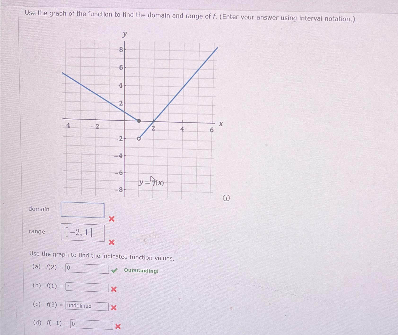 Solved Use the graph of the function to find the domain and | Chegg.com