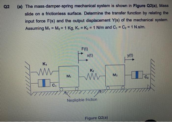 Solved Q2 (a) The mass-damper-spring mechanical system is | Chegg.com