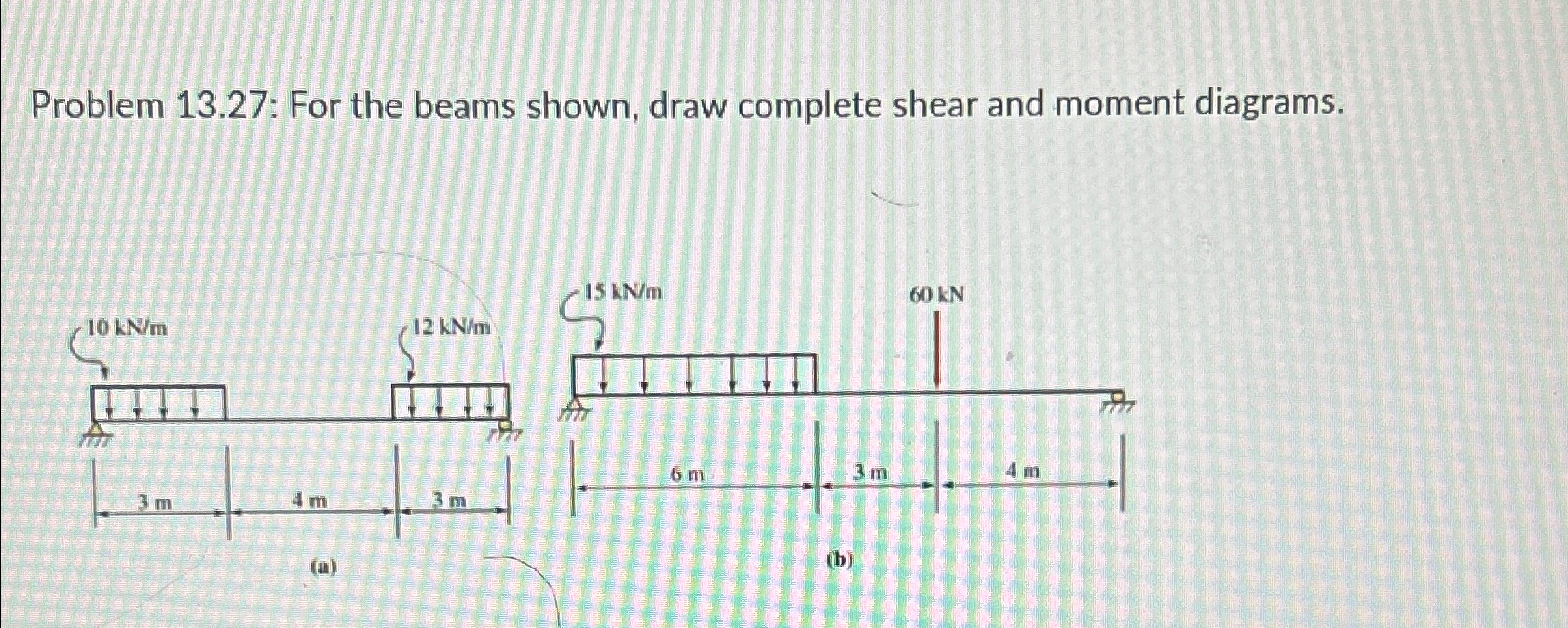 Solved Problem 13.27: For the beams shown, draw complete | Chegg.com