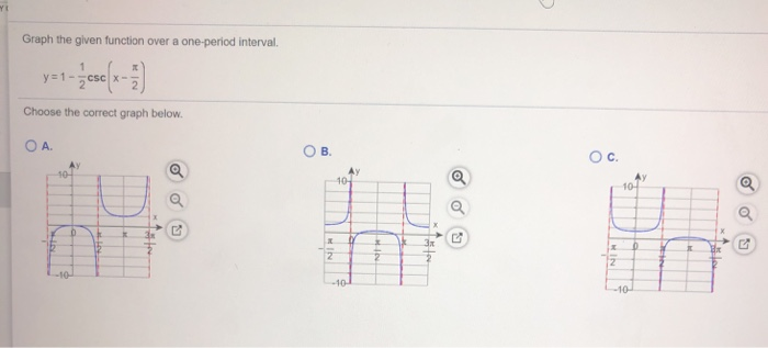 Solved Graph the given function over a one-period interval. | Chegg.com