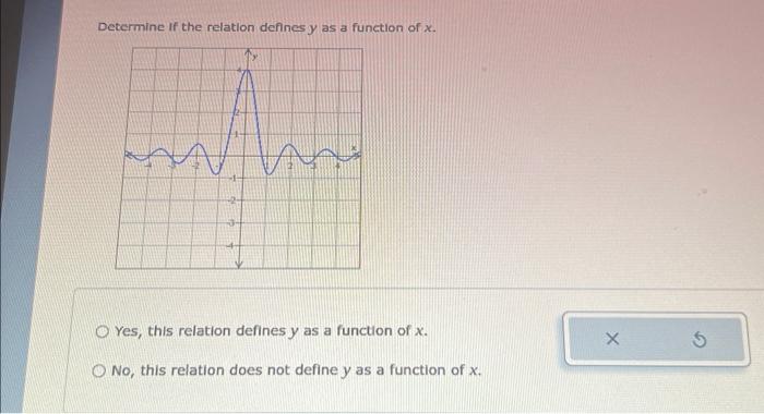 Solved Determine if the relation defines y as a function of | Chegg.com