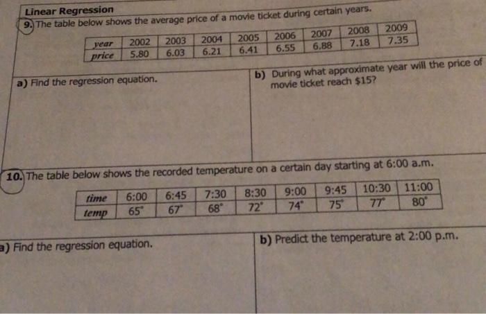 Solved Linear Regression 9. The tal b) During what | Chegg.com
