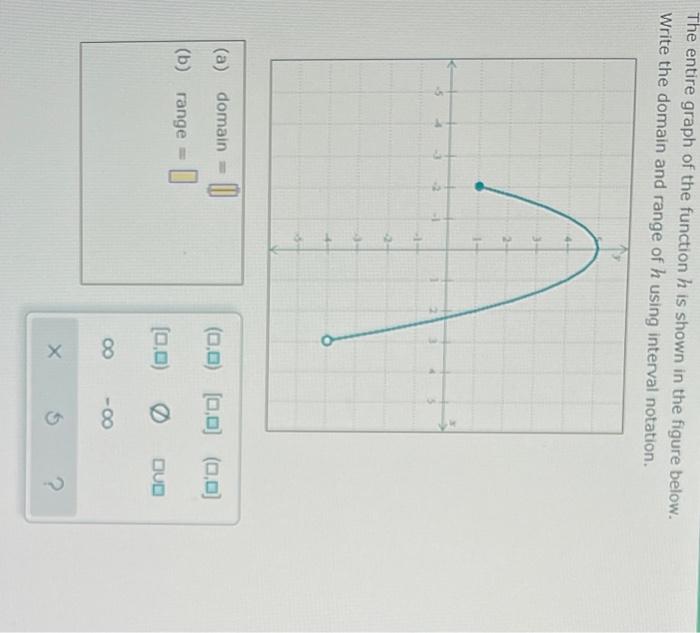 Solved The entire graph of the function h is shown in the | Chegg.com
