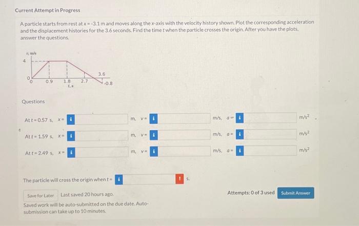 Solved A particle starts from rest at x=−3.1 m and moves | Chegg.com