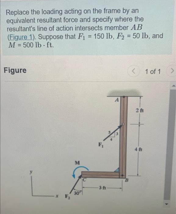 Solved Replace the loading acting on the frame by an | Chegg.com