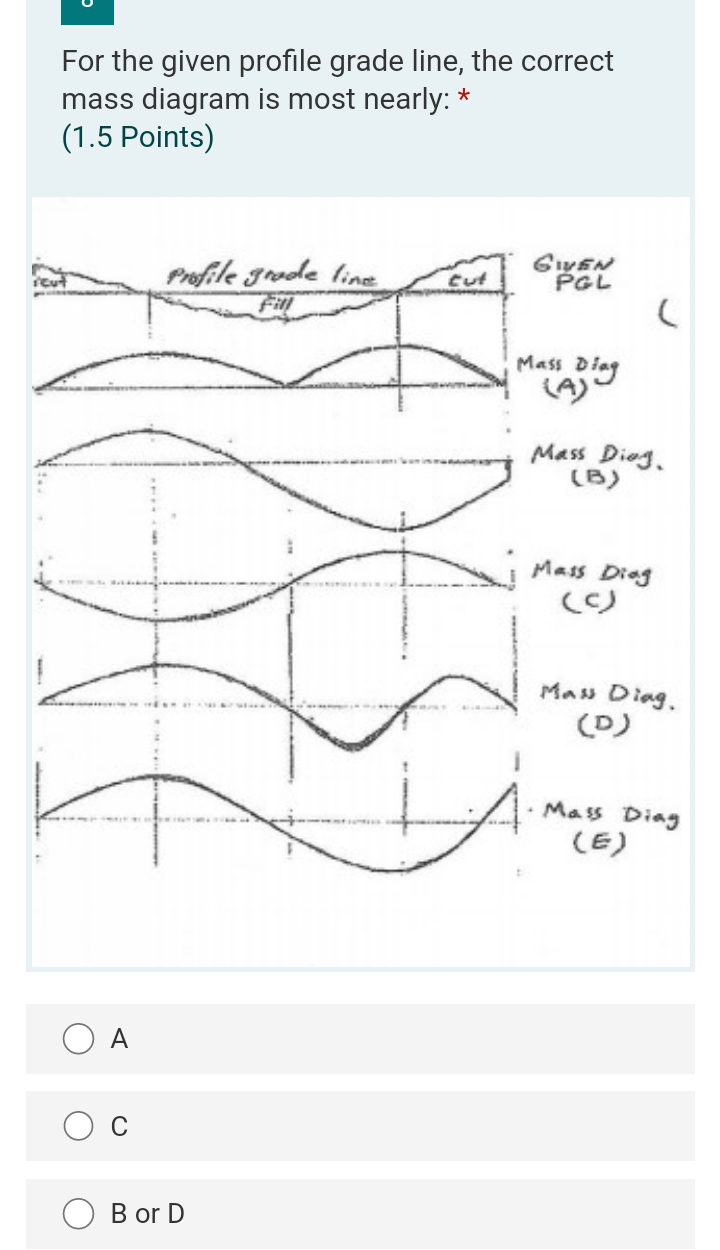 Solved For the given profile grade line, the correct mass | Chegg.com