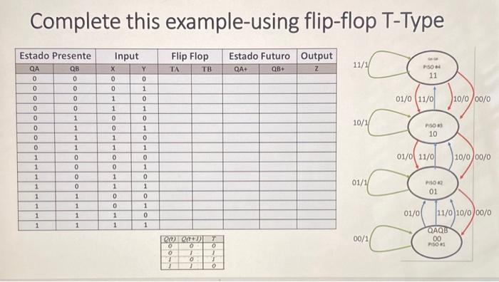 Complete this example-using flip-flop T-Type | Chegg.com