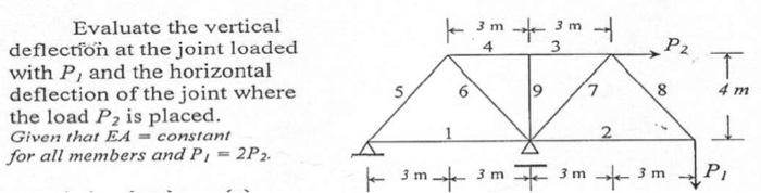 Solved Evaluate the vertical deflection at the joint loaded | Chegg.com