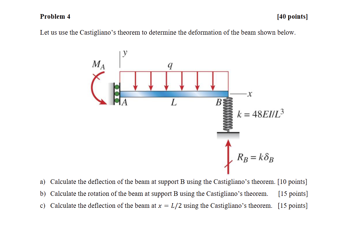 Solved Problem 4 ﻿Let us use the Castigliano's theorem to | Chegg.com
