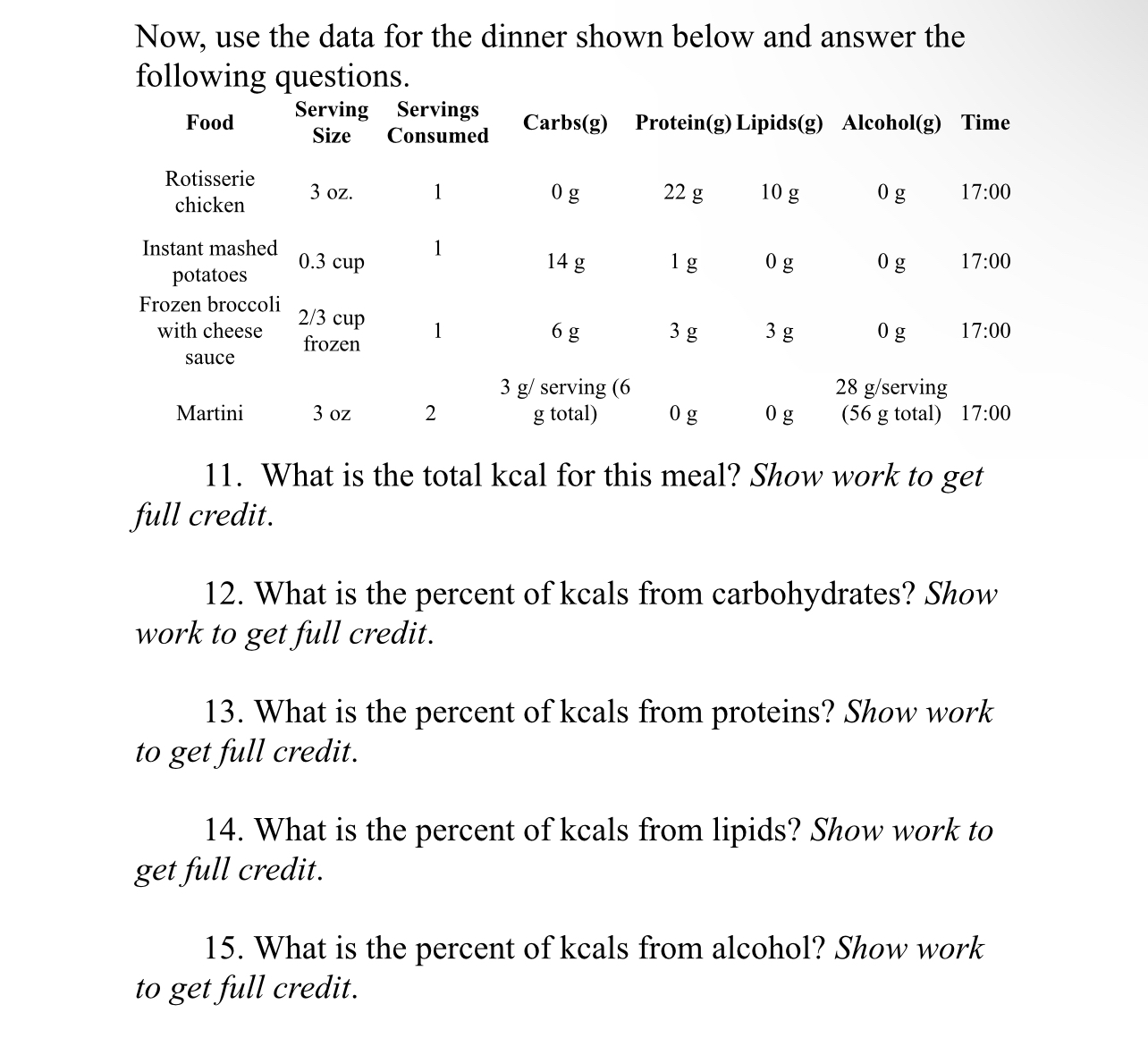 Solved Now, use the data for the dinner shown below and | Chegg.com