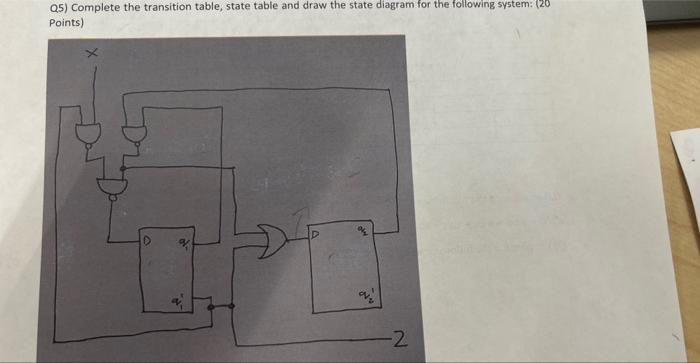 Solved Q5) Complete the transition table, state table and | Chegg.com