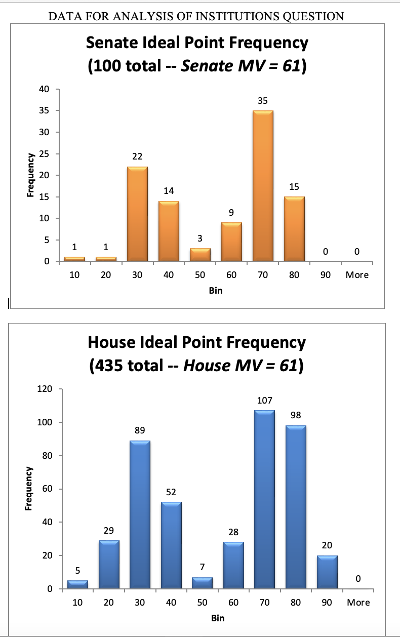 Solved Analysis of Institutions problems (20 ﻿points;)Assume | Chegg.com