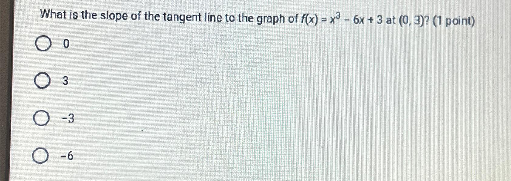 Solved What is the slope of the tangent line to the graph of | Chegg.com