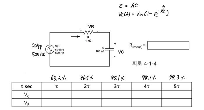 Solved z=RCVc(t)=Vin (1−e−Rct) R(meas )= 회로 4-1-4 | Chegg.com