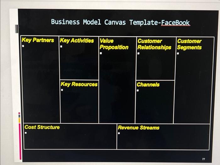 Solved Business Model Canvas Template-FaceBook Key Partners | Chegg.com