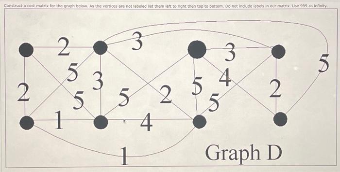 Solved 020251335132355 Graph D 4525 | Chegg.com