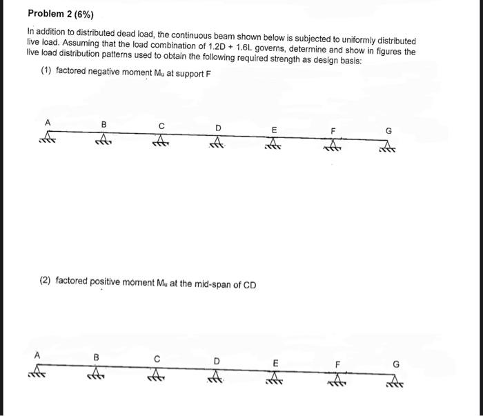 Solved In addition to distributed dead load, the continuous | Chegg.com