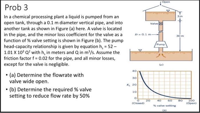 Solved Open 3 m Valve D-0.1 m 30 m Pump Prob 3 In a chemical | Chegg.com