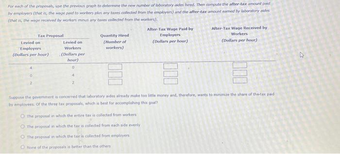 Solved The following graph gives the tabor market for | Chegg.com