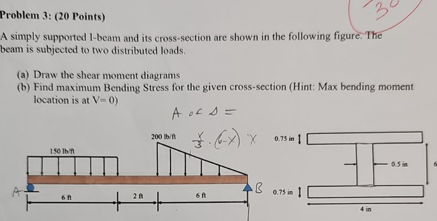 Solved Problem 3: (20 ﻿Points)A simply supported I-beam and | Chegg.com