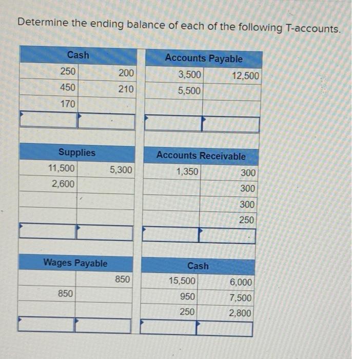 Solved Classify each of the following accounts as an Asset, | Chegg.com